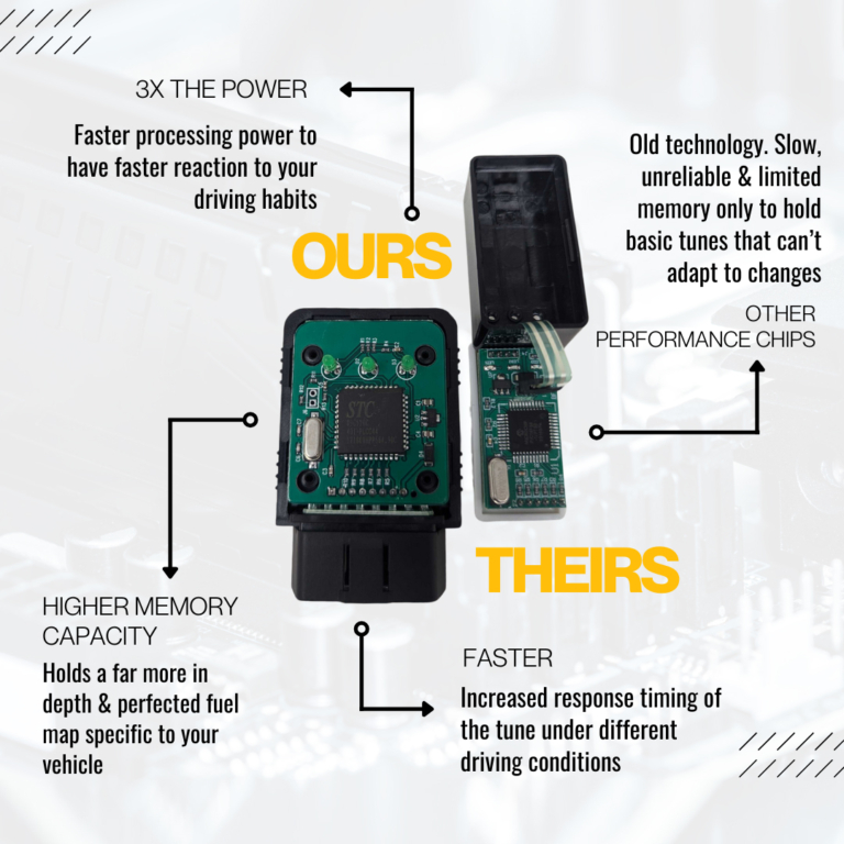 Home - Rocket Chip High-Performance Plug'n'Play Performance Chips